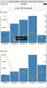Reusable Responsive Charts Built in Angular/Ionic Apps - Part 2 - SPR