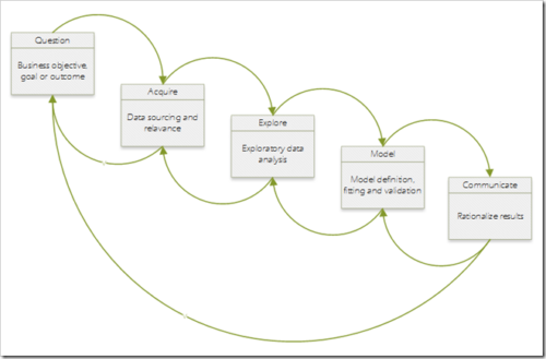 Data Science: Back to Basics - Don't forget Data Exploration - SPR