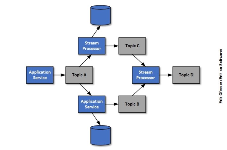 Data truth - revisited - SPR