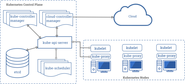 Managed Kubernetes Idiosyncracies - SPR