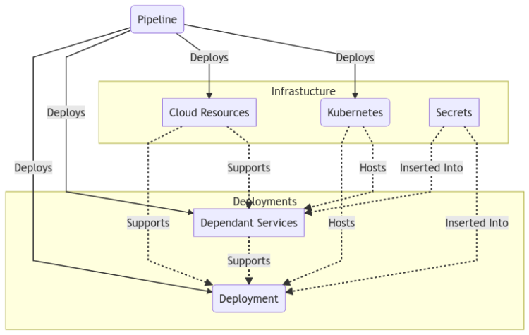 How to Successfully Deploy Kubernetes Apps with Terraform - SPR