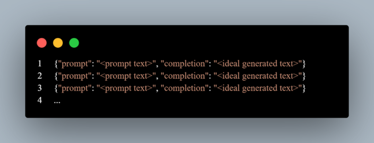 ChatGPT Fine Tuning: How to Build Improved Models - SPR